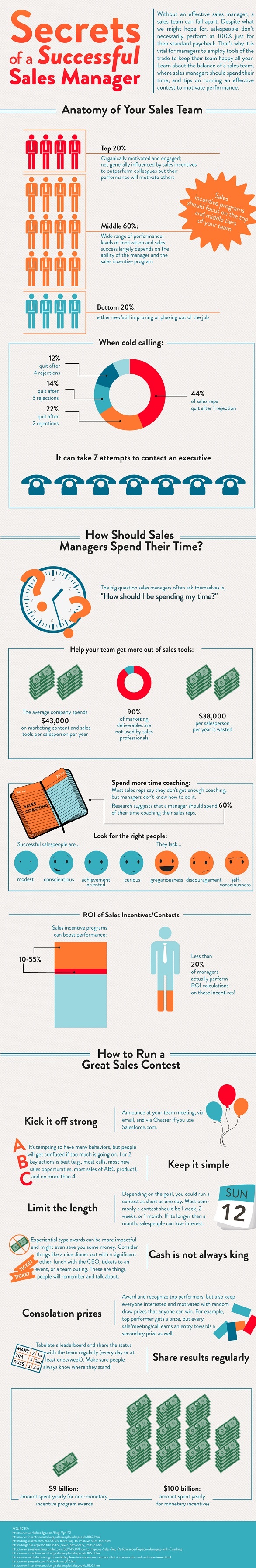 successful-sales-manager-infographic - Wish Group