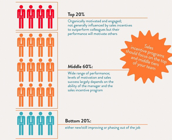 successful-sales-team - Wish Group